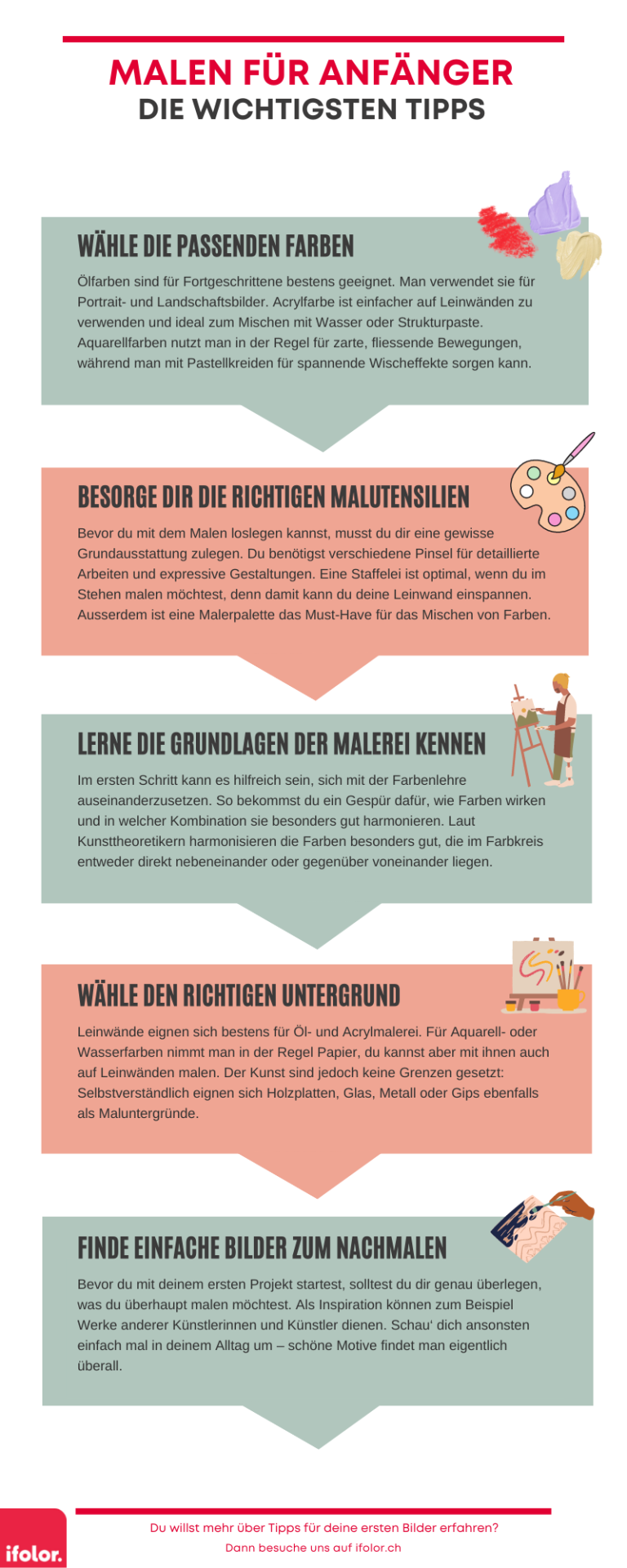 Malen für Anfänger: Tipps & Ideen | ifolor
